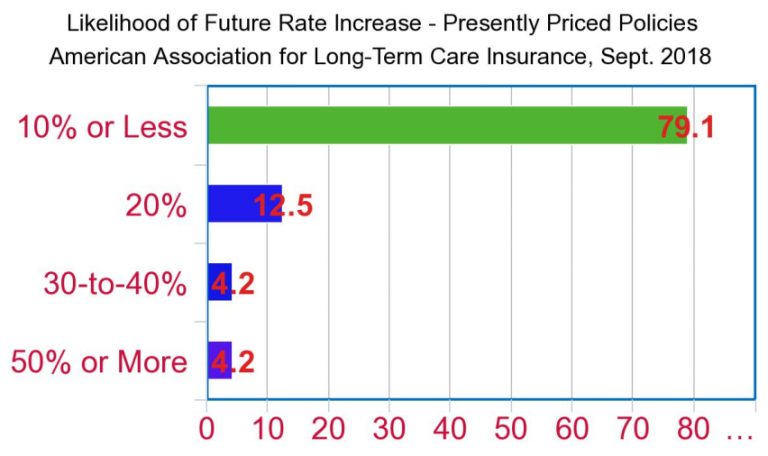 Covered Cal for Small Biz Announces 2019 Rates and Plans | California ...