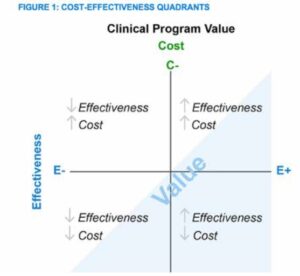 Pharmacy Benefit Management Best Practices: Clinical programs and value ...