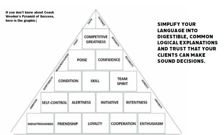 Coaching versus Advising Planning a financial future is the biggest ...