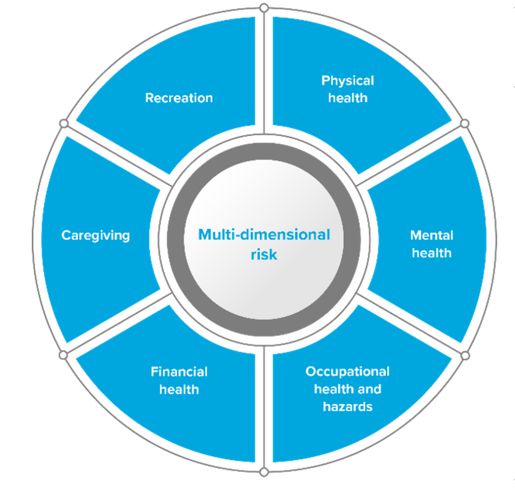 3 Tips for Talking to Clients About Risk | California Broker Magazine